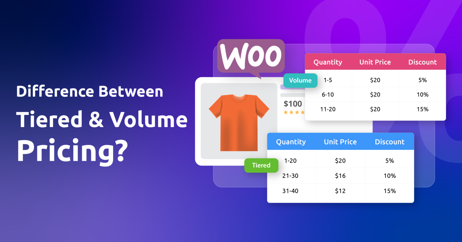 How to Add Tax Rate in WooCommerce in 2025?